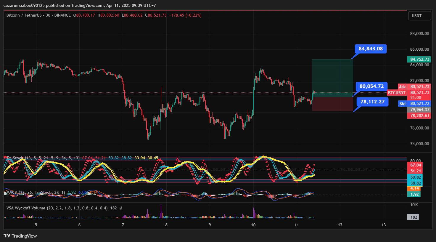 Global Market Pulse | Today's Must-Read for Investors