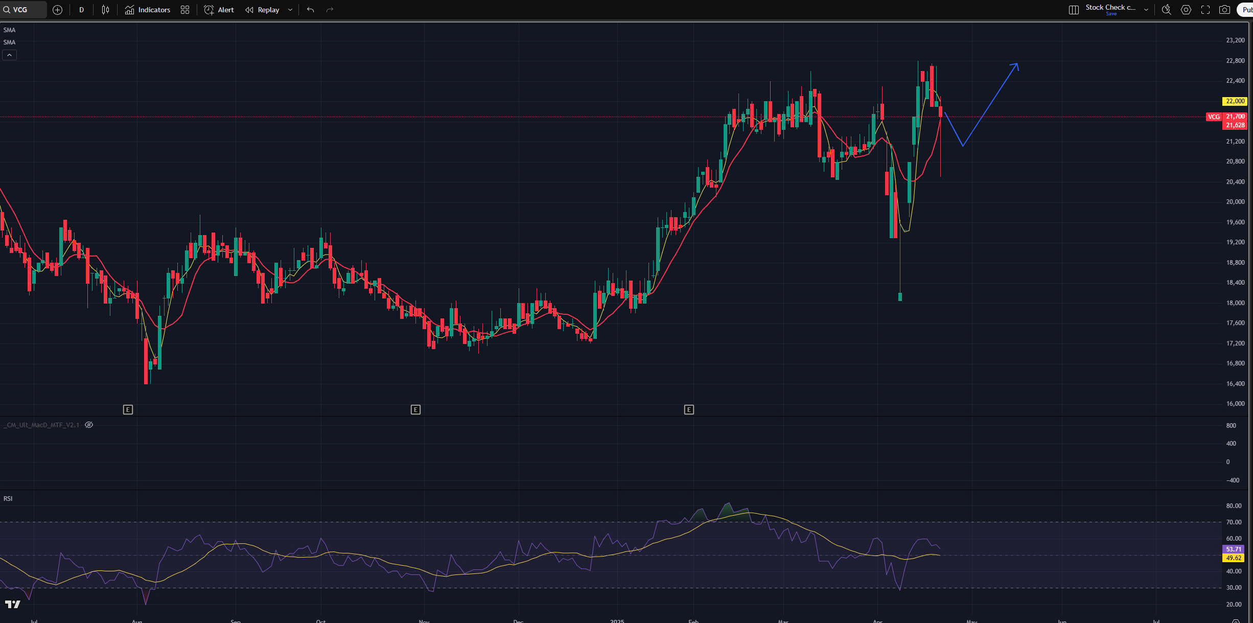 Gold sharply reverses downward, stocks recover and rise